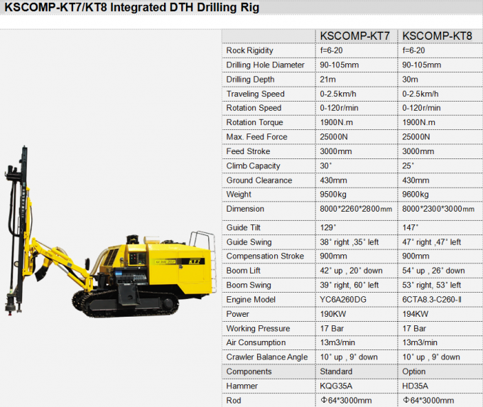 Powerful medium and deep hole drilling rig machine with anti - jamming ...