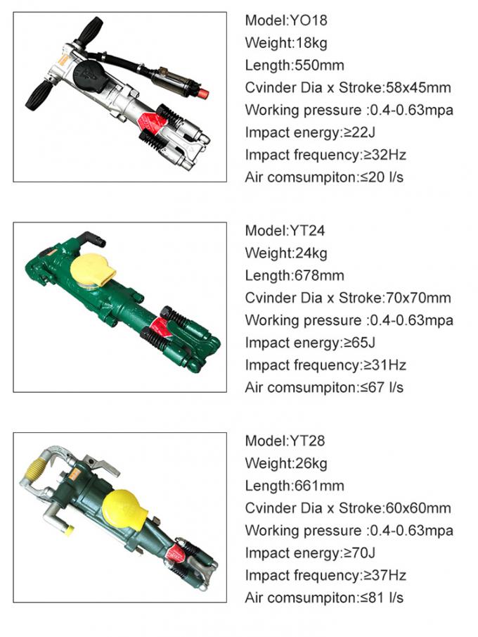 Mining Pneumatic Air Leg Blast Hole Drill Rig Yo18 Air Leg Drill