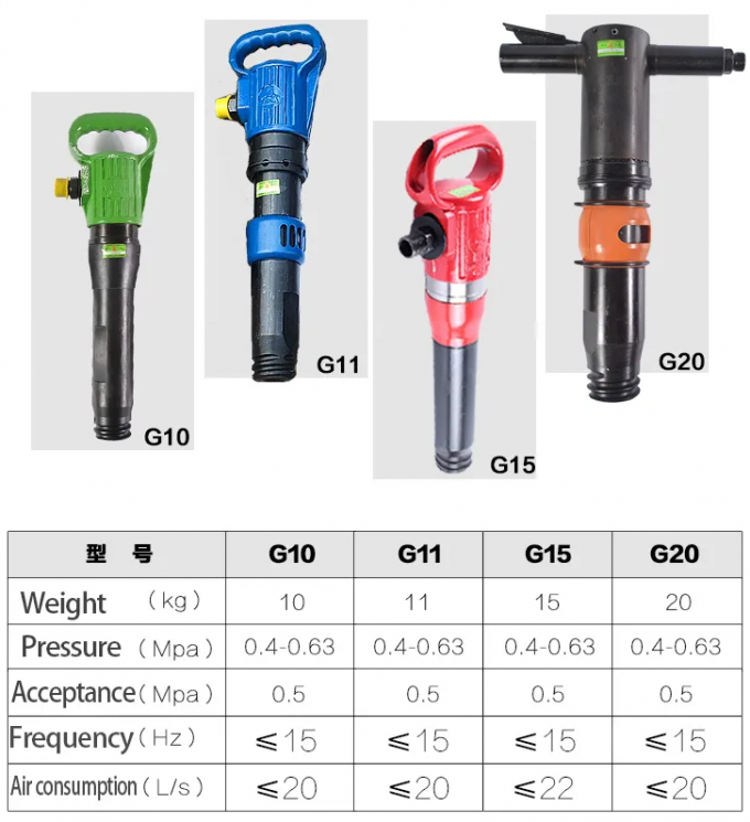 G10 Pneumatic Chipping Hammer Air Shovel Cement Crusher Broke Hammer TEST